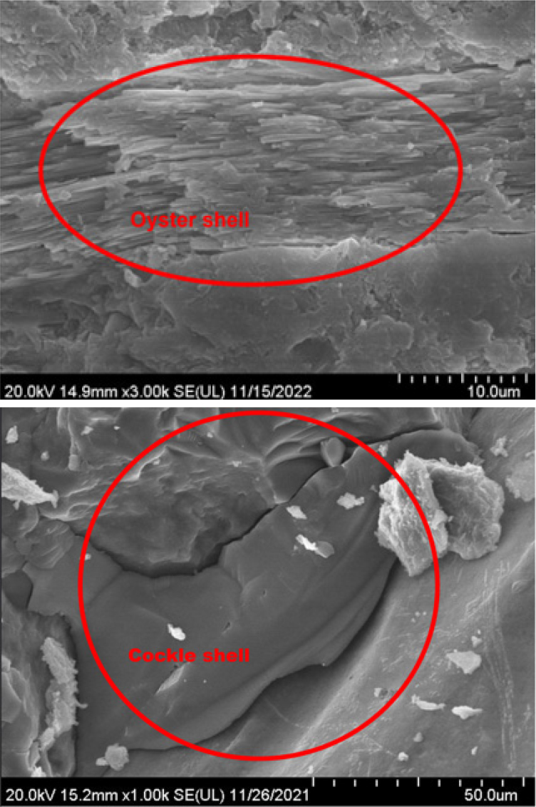 Analysis of the Material Properties of Lightweight Air-Entrained ...